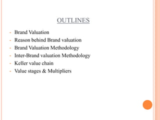 Valuation of brands | PPT