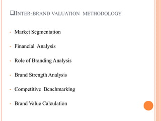 Valuation of brands | PPT