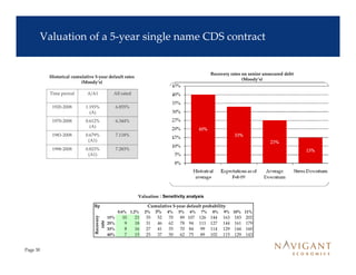 Valuation Of Complex Financial Assets In Illiquid Markets | PPT