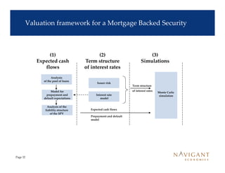 Valuation Of Complex Financial Assets In Illiquid Markets | PPT