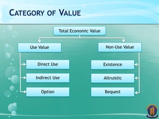 Valuation of domestic water supply | PDF | Water Services | Home Utilities