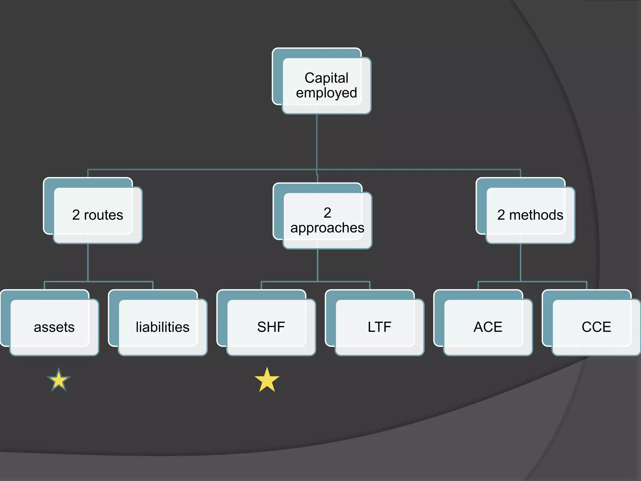 Valuation of goodwill | PPTX