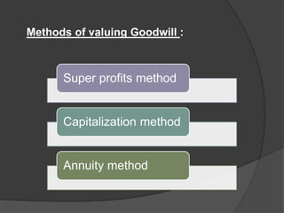 Valuation of goodwill | PPTX
