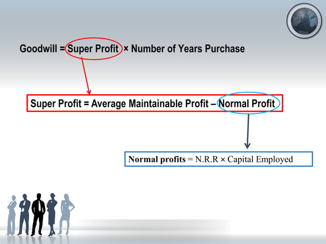 Valuation of goodwill | PPT