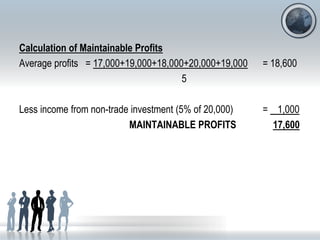 Valuation of goodwill | PPT