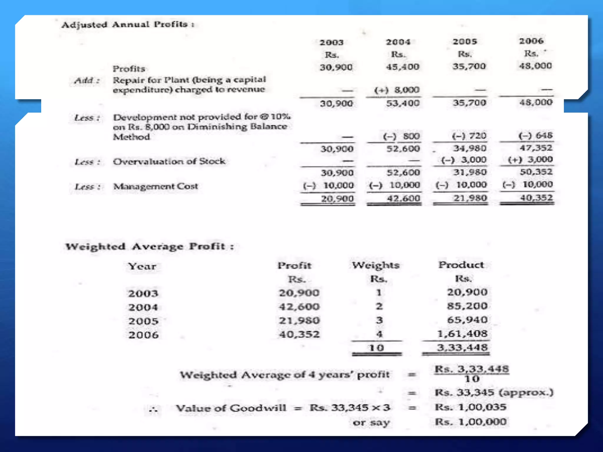 Valuation of goodwill | PPTX