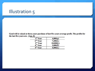 Valuation of goodwill | PPTX