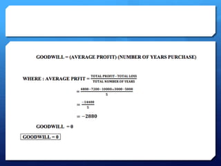 Valuation of goodwill | PPTX