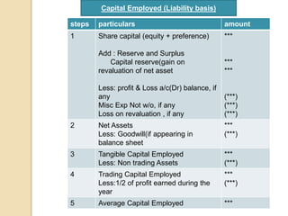 Valuation of goodwill | PPTX