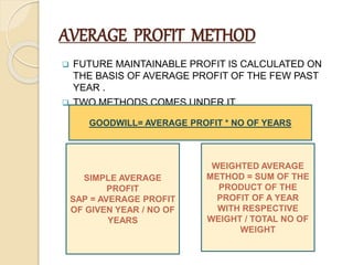 Valuation of goodwill | PPTX