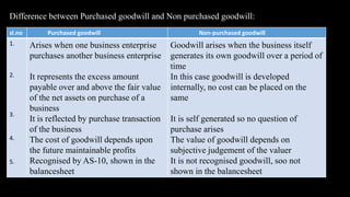 Valuation of goodwill | PPTX