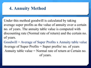 Valuation of Goodwill.pptx