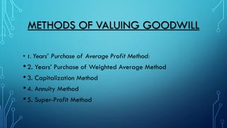Valuation of goodwill | PDF
