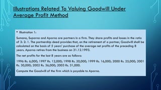 Valuation of goodwill | PDF