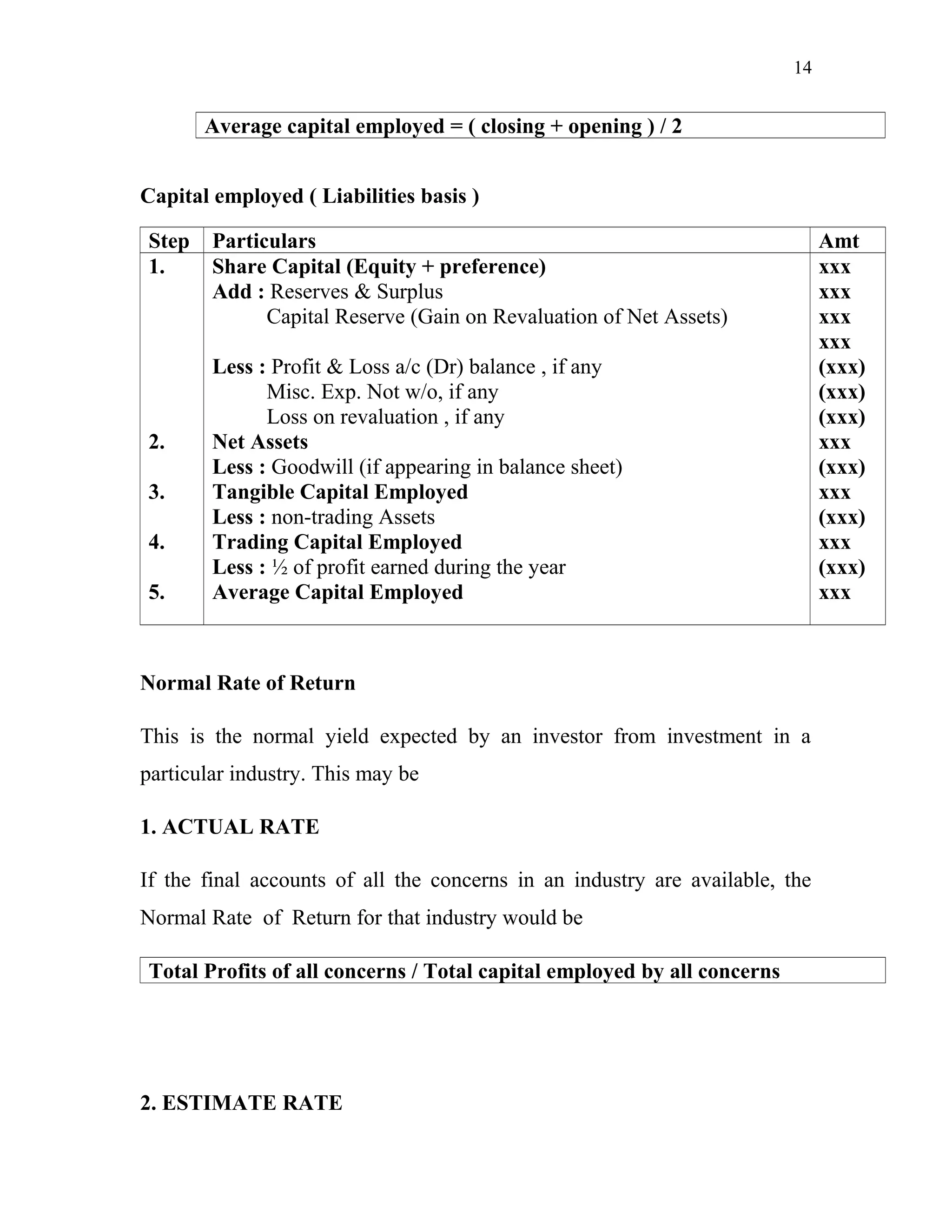Valuation of goodwill & shares with solution of problems | DOC