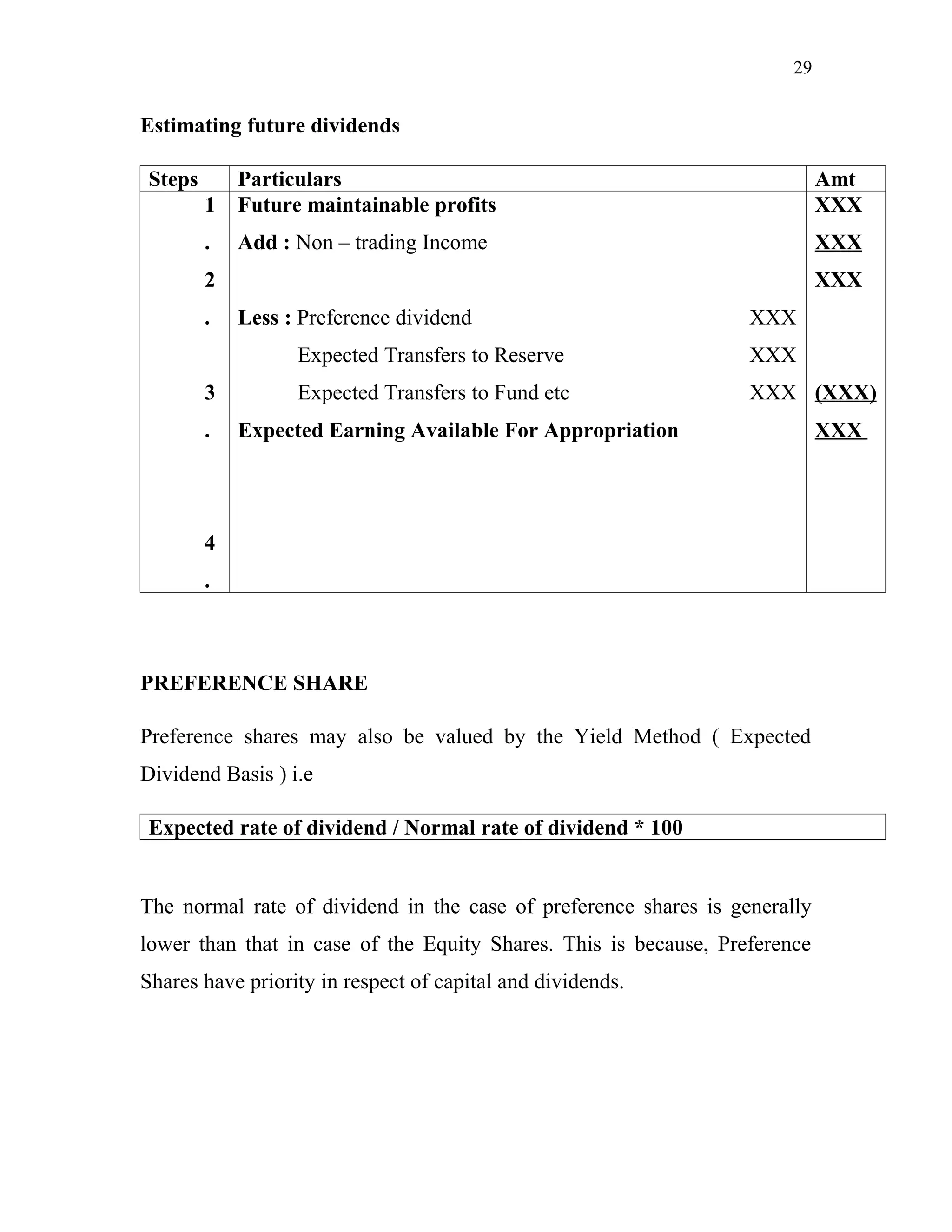 Valuation of goodwill & shares with solution of problems | DOC