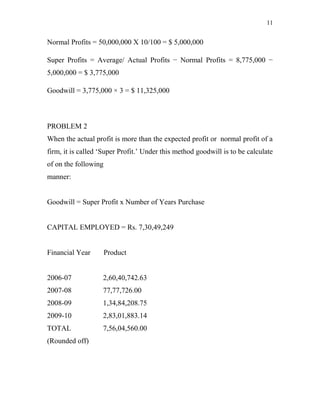 Valuation of goodwill & shares with solution of problems | DOC