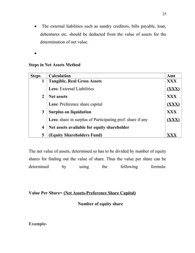 Valuation of goodwill & shares with solution of problems | DOC