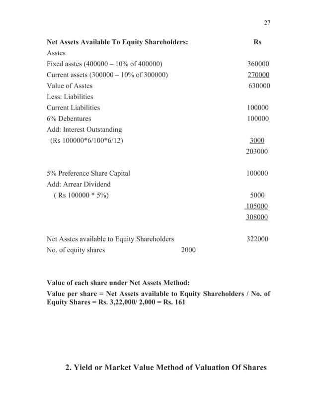 Valuation of goodwill & shares with solution of problems | DOC