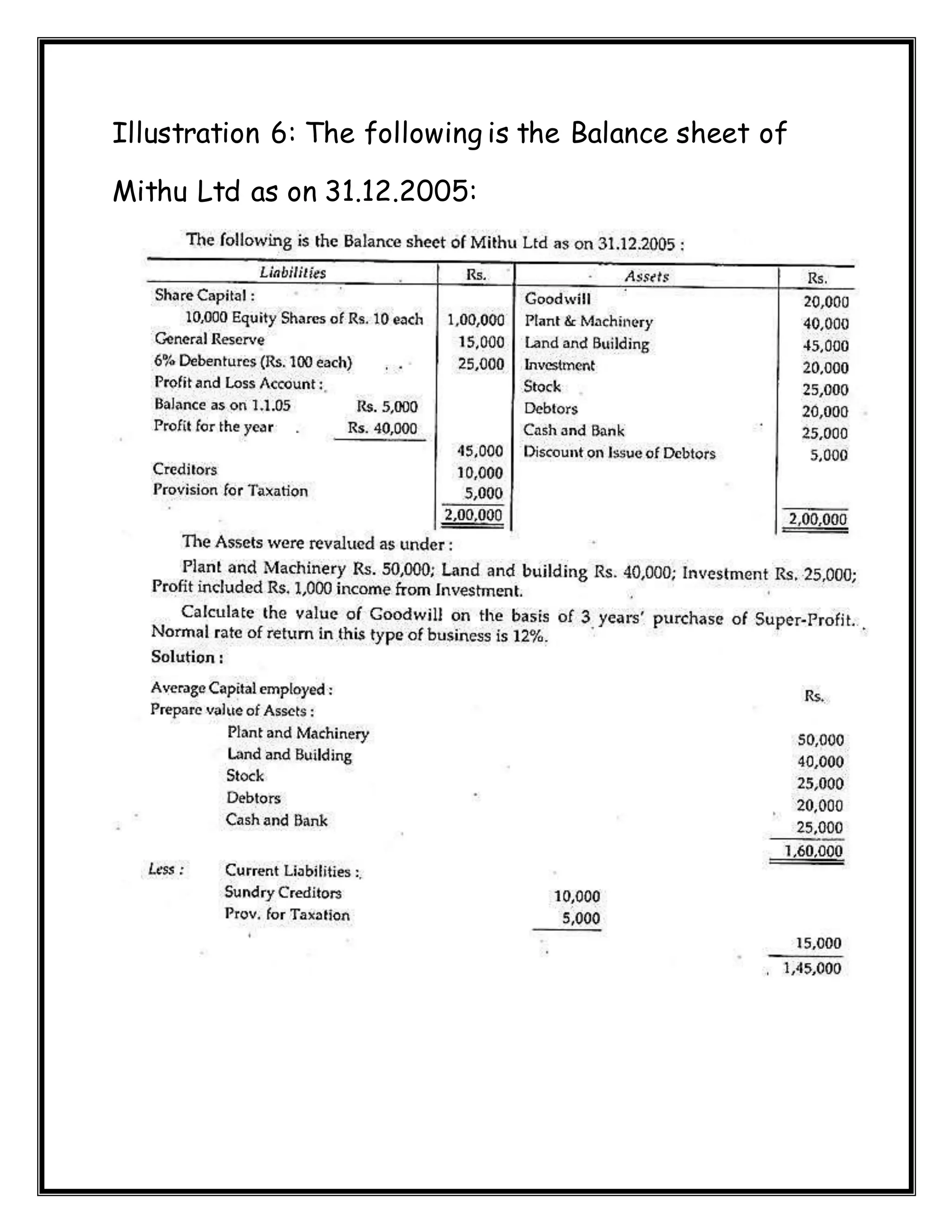 Notes on Valuation of Goodwill and Shares For BBA/B.com students | DOCX