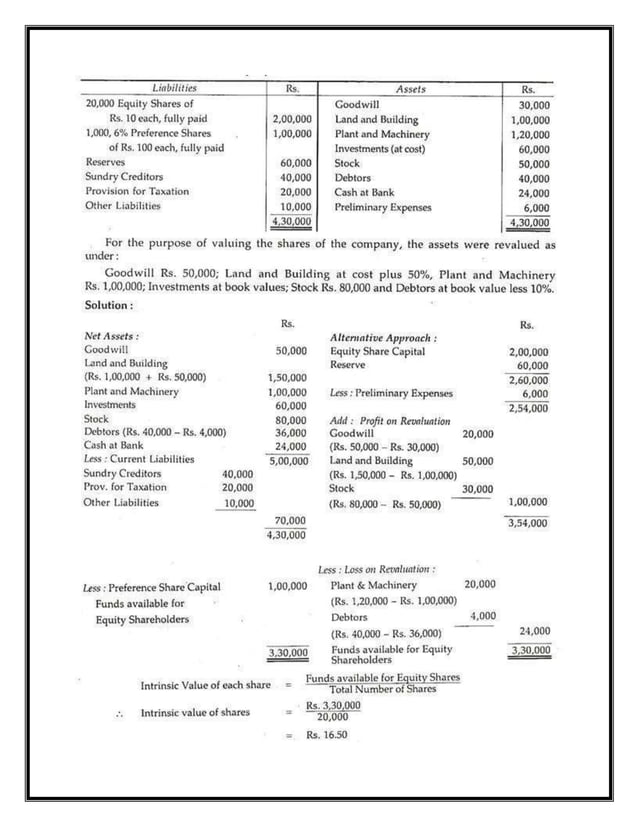 Notes on Valuation of Goodwill and Shares For BBA/B.com students | DOCX