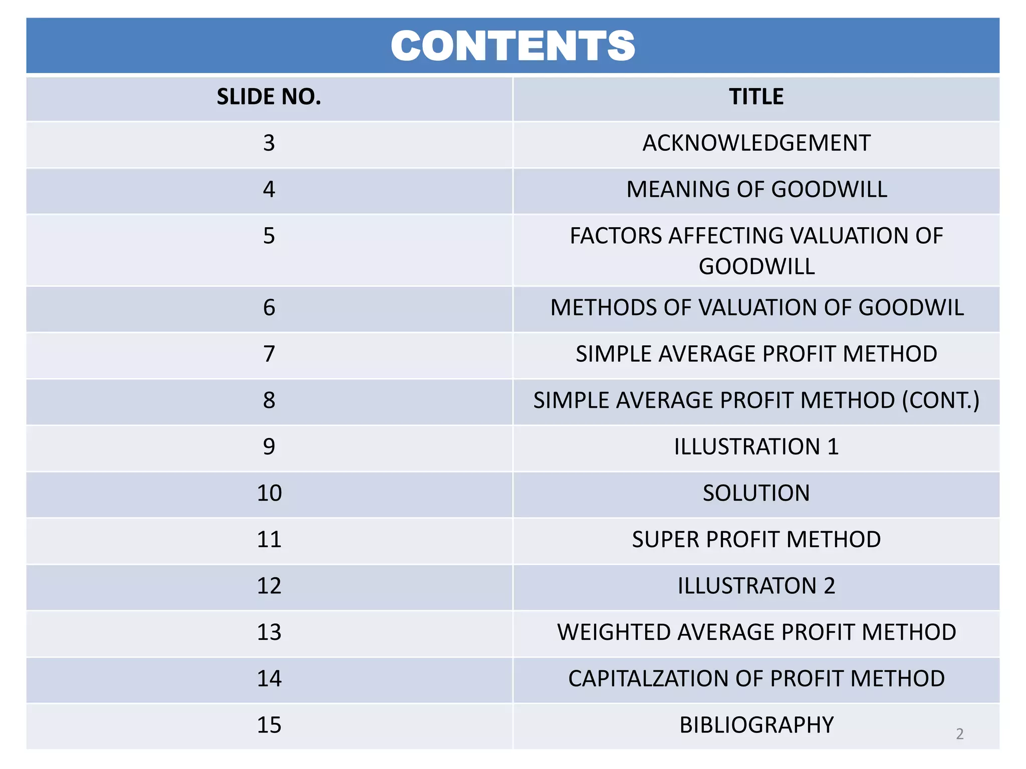 ValuationofGoodwill ppt.pptx