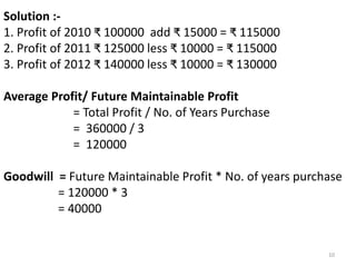 ValuationofGoodwill ppt.pptx
