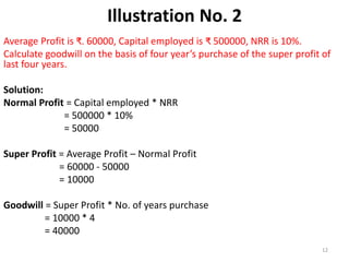 ValuationofGoodwill ppt.pptx