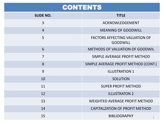 ValuationofGoodwill ppt.pptx