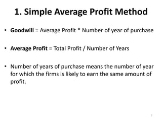 ValuationofGoodwill ppt.pptx