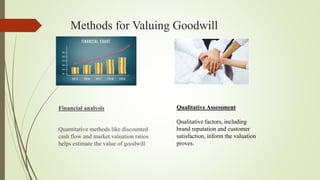 valuation of goodwill sfor Studentppt.pptx