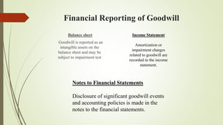 valuation of goodwill sfor Studentppt.pptx