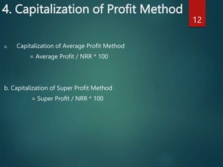 ValuationofGoodwill(Krish Dhall).pptx