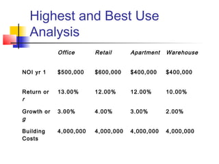 Valuation of income properties | PPT
