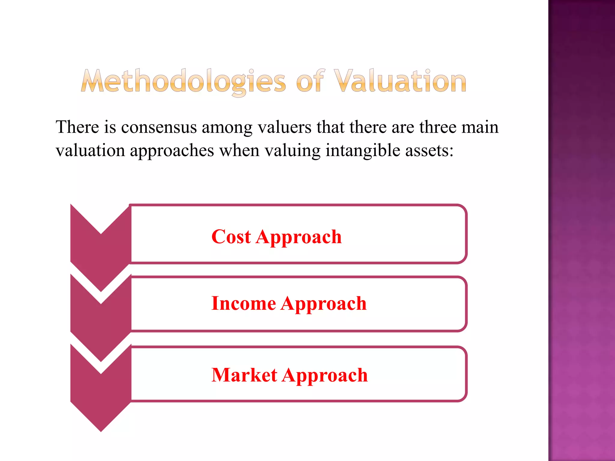 Valuation of intangible | PPTX