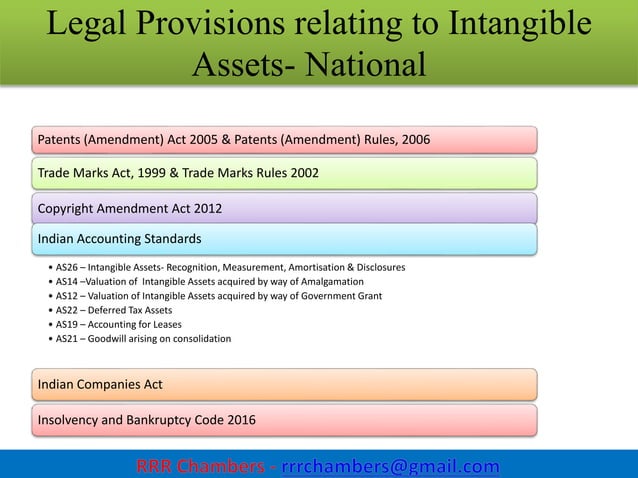 Valuation of INTANGIBLE ASSETS- PPT.pptx