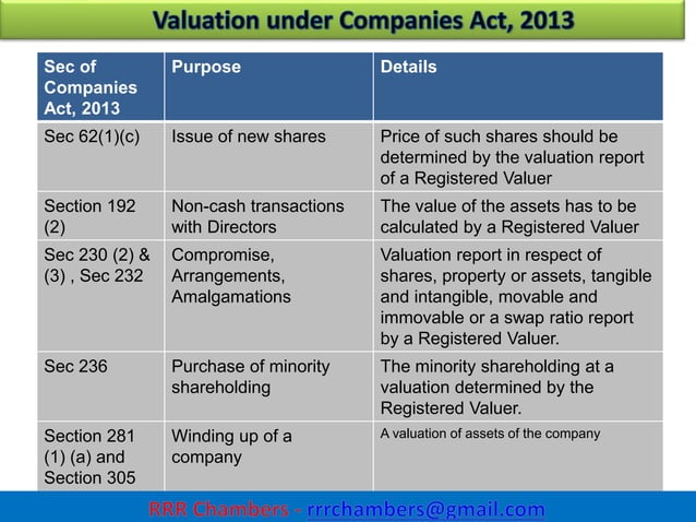Valuation of INTANGIBLE ASSETS- PPT.pptx