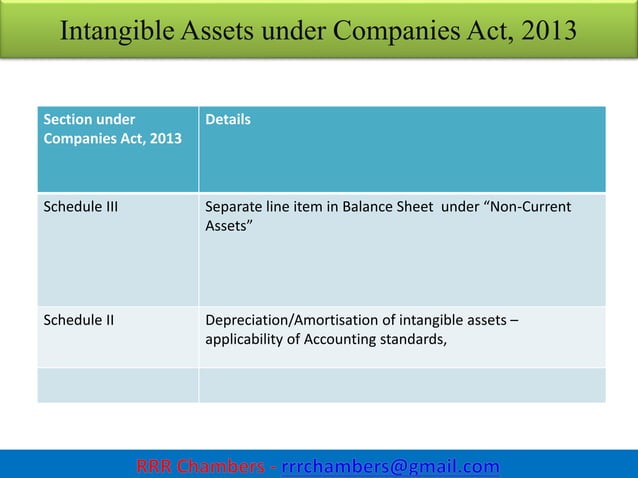 Valuation of INTANGIBLE ASSETS- PPT.pptx