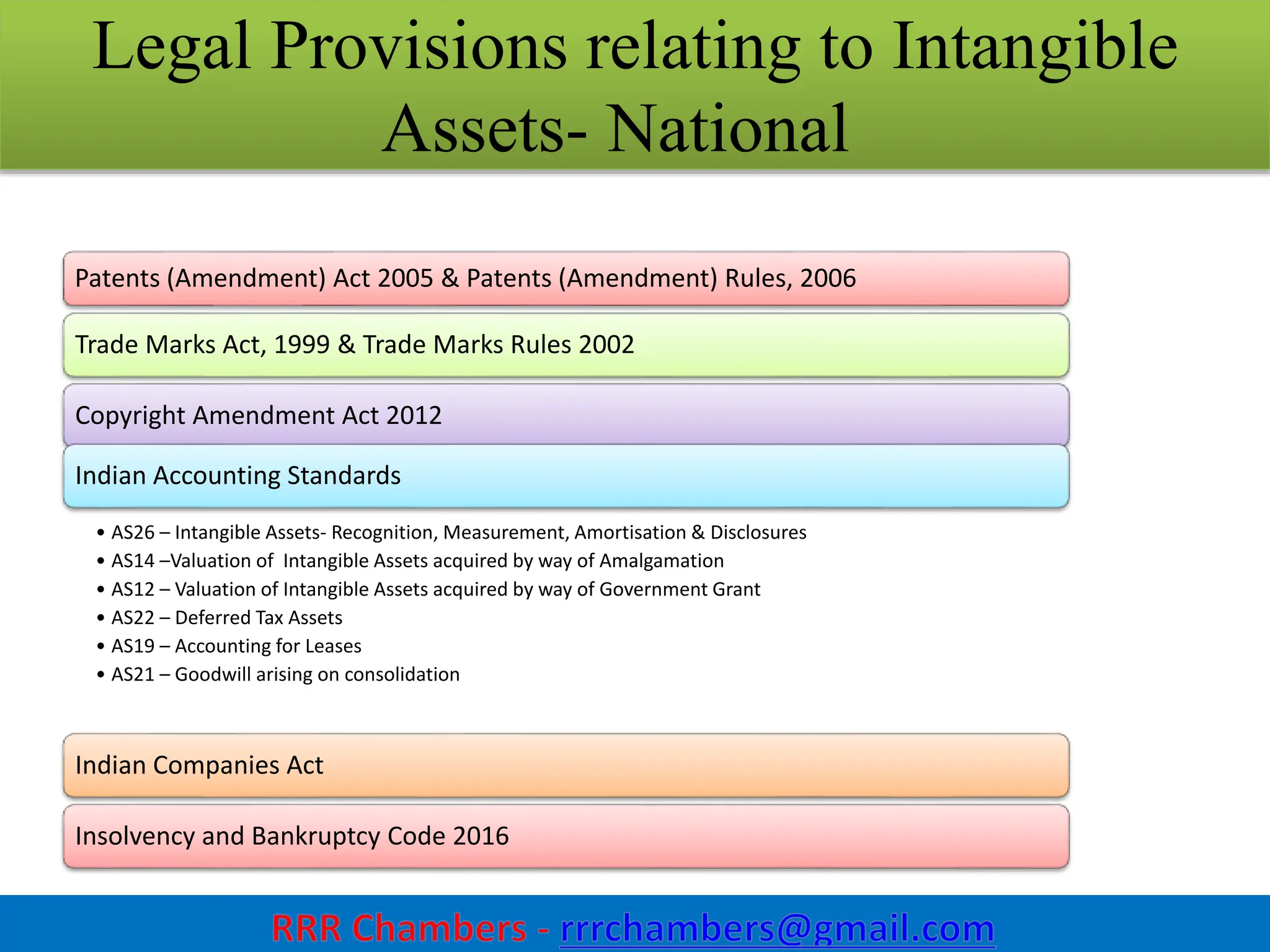 Valuation of INTANGIBLE ASSETS -PPT.pptx