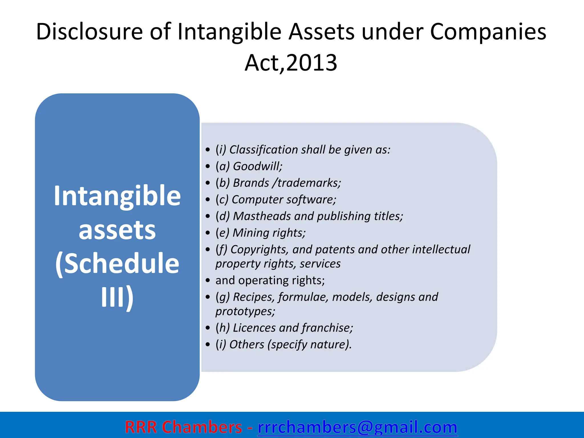 Valuation of INTANGIBLE ASSETS -PPT.pptx