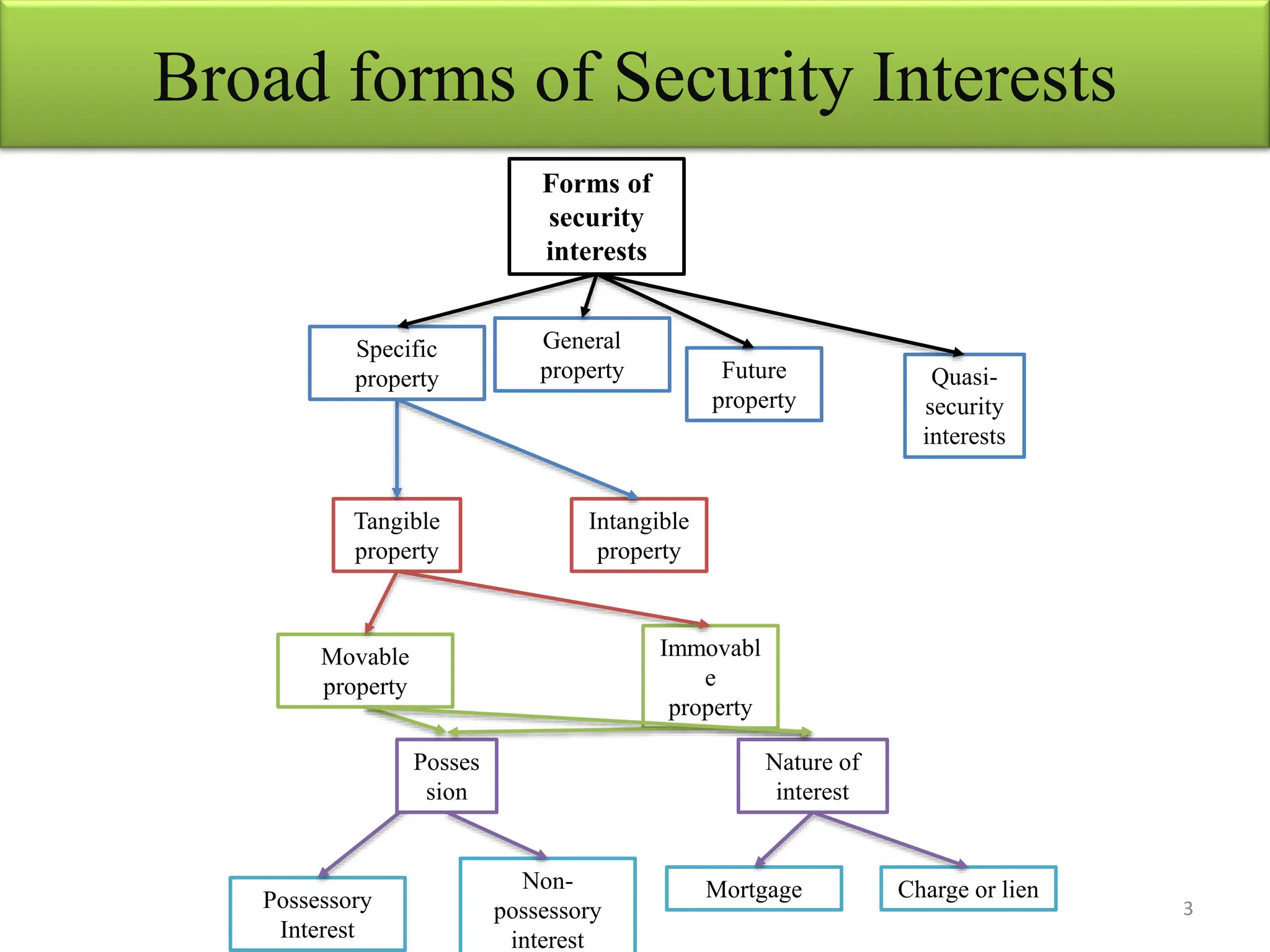 Valuation of INTANGIBLE ASSETS -PPT.pptx