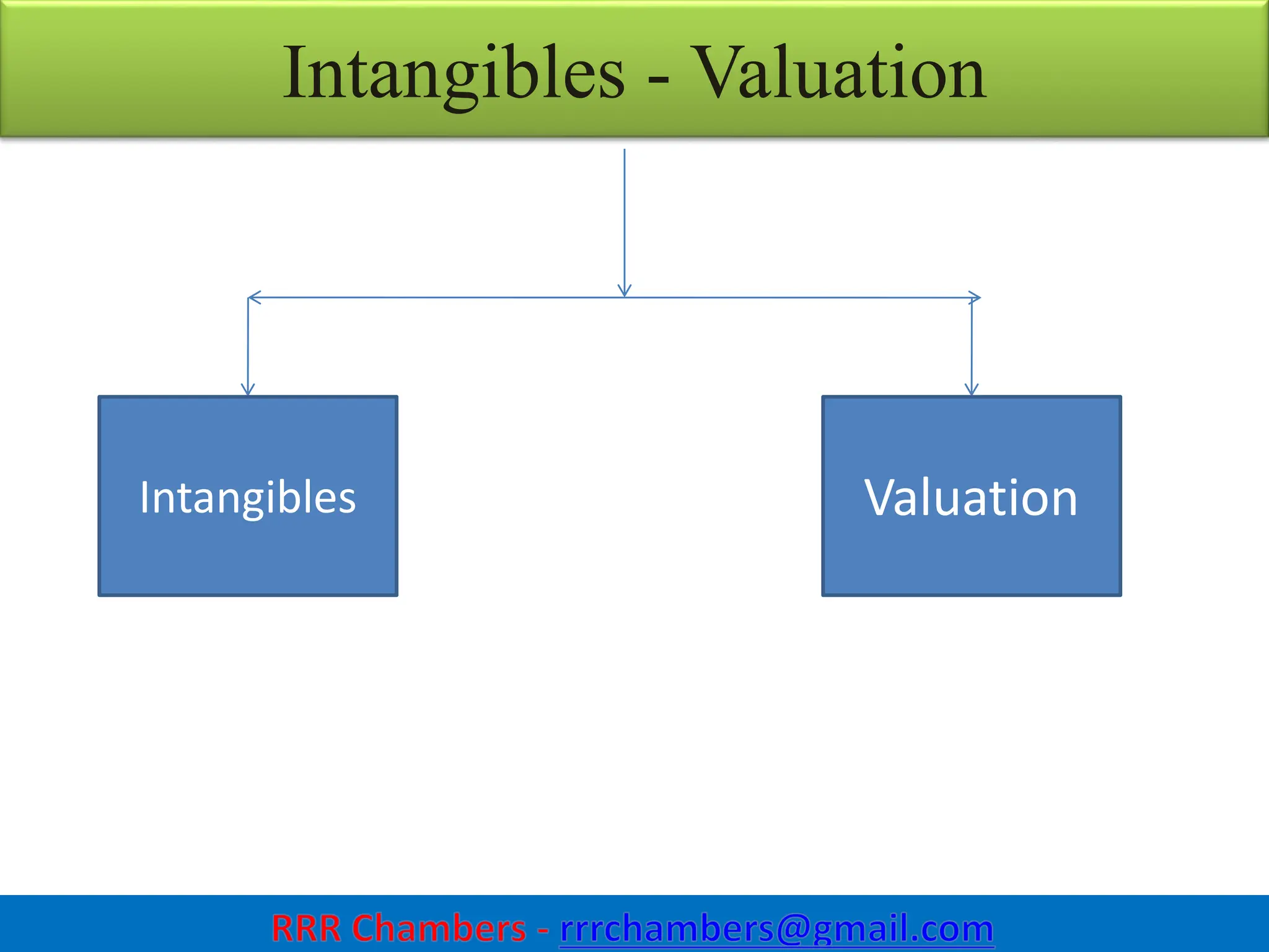 Valuation of INTANGIBLE ASSETS -PPT.pptx