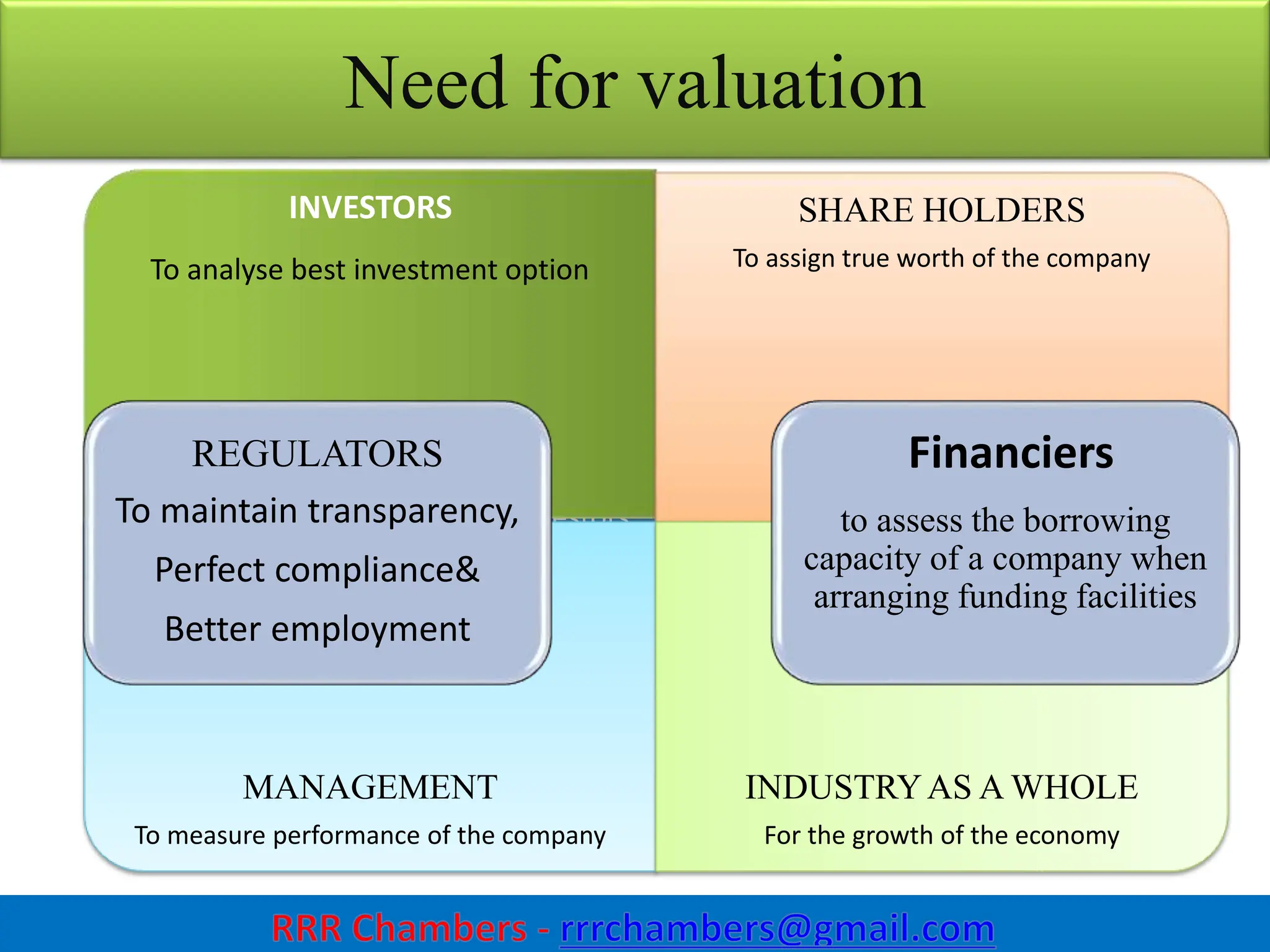 Valuation of INTANGIBLE ASSETS -PPT.pptx