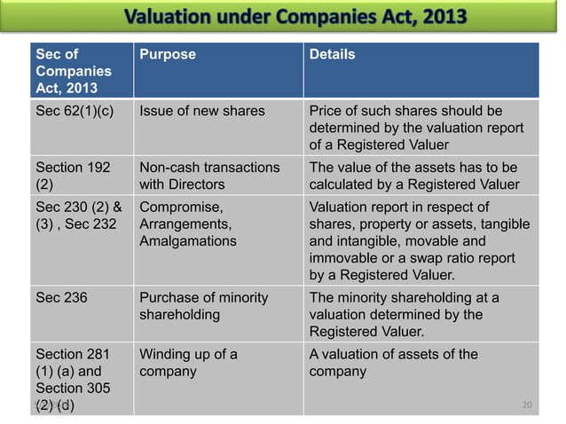 Valuation of INTANGIBLE ASSETS -PPT.pptx