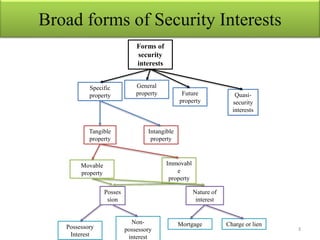 Valuation of INTANGIBLE ASSETS -PPT.pptx