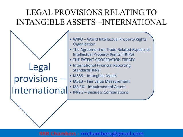 Valuation of INTANGIBLE ASSETS -PPT.pptx