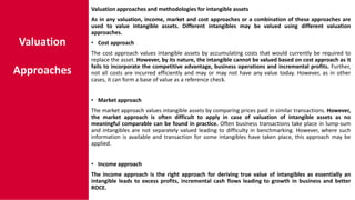 Valuation of Intangibles | PPTX