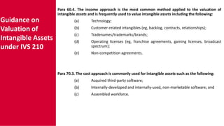 Valuation of Intangibles | PPTX