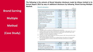 Valuation of Intangibles | PPTX