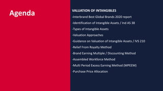 Valuation of Intangibles | PPTX